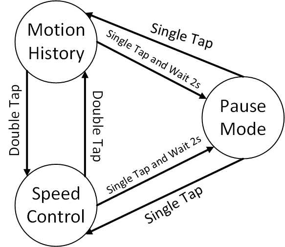 ECE 5725 Gesture Controlled Robot