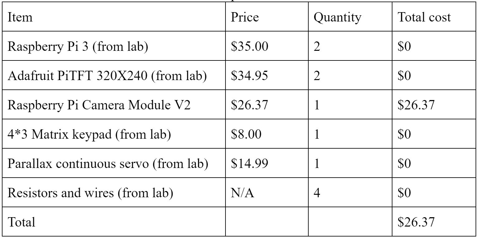 ECE 5725 | Face Recognition Door Lock