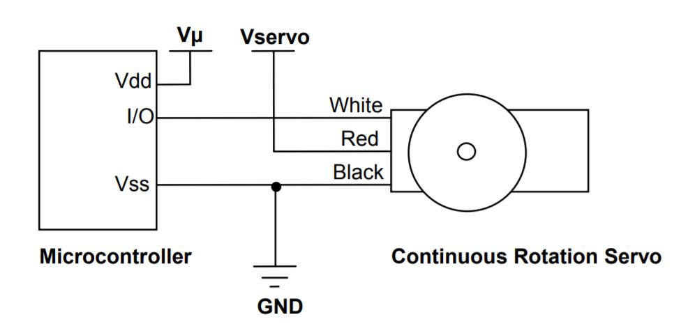 ECE 5725 | Face Recognition Door Lock