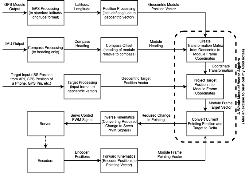 ECE 5990 | Awesome Project