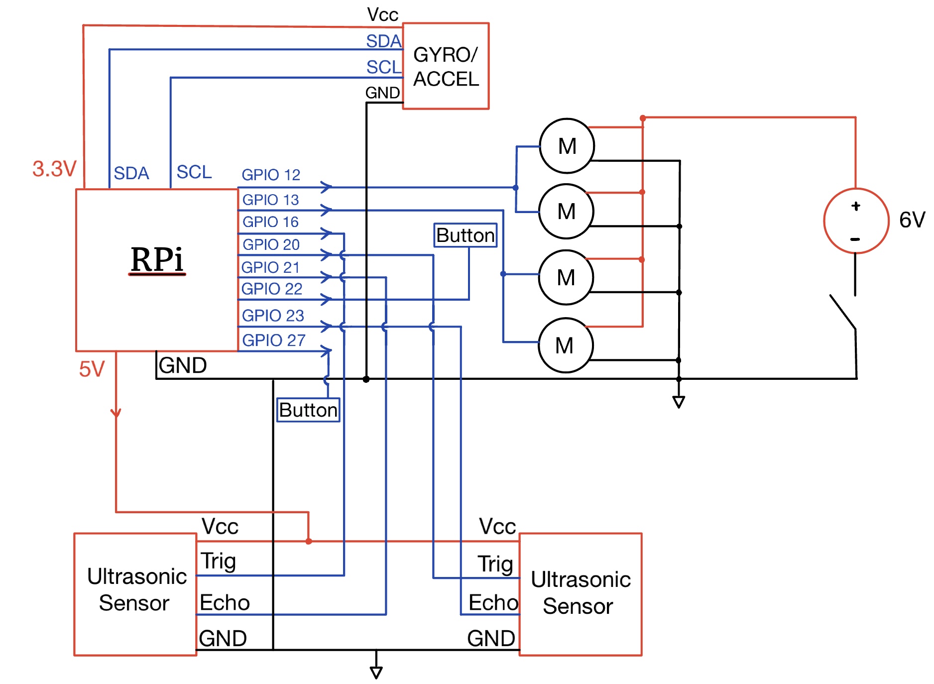 RoboGPT- an AI Powered Robot